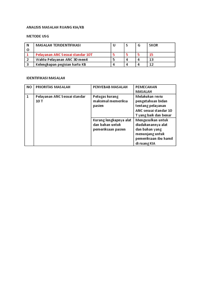 Ruang Kia, KB MTBS | PDF