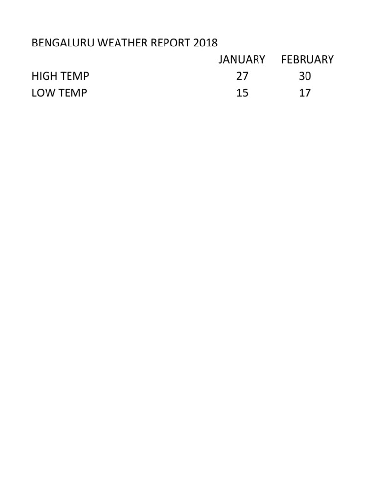 7th B ''Weather Chart'' | PDF