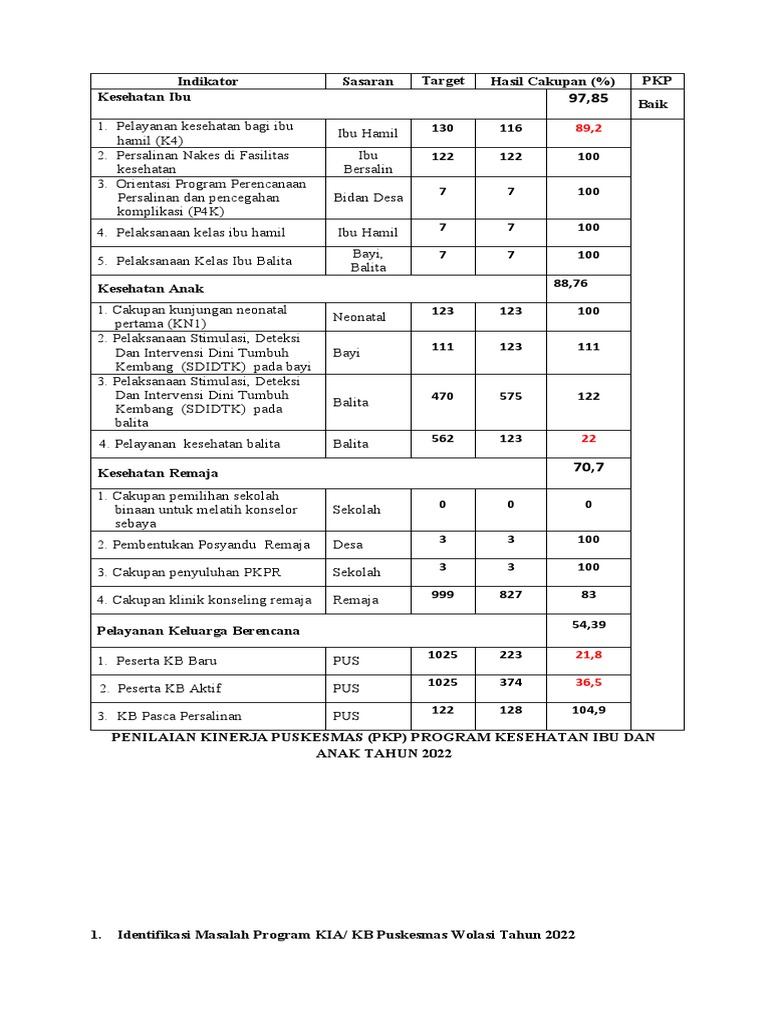 PKP Kia 2022 - Fix | PDF | Pengembangan Diri