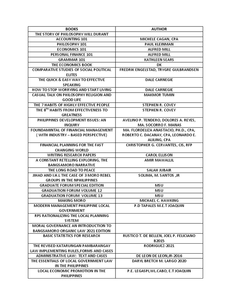 Abspec Library Sir Omar Books | PDF