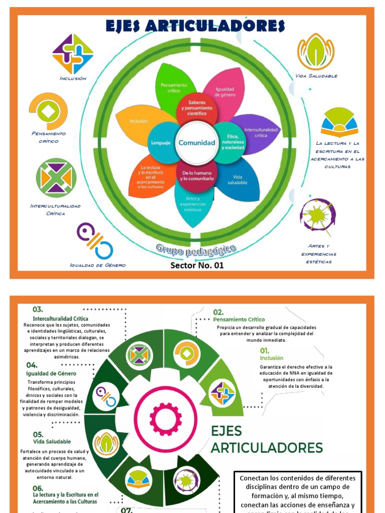 Ejes Articuladores | PDF | Inclusión (Educación) | Igualdad de género
