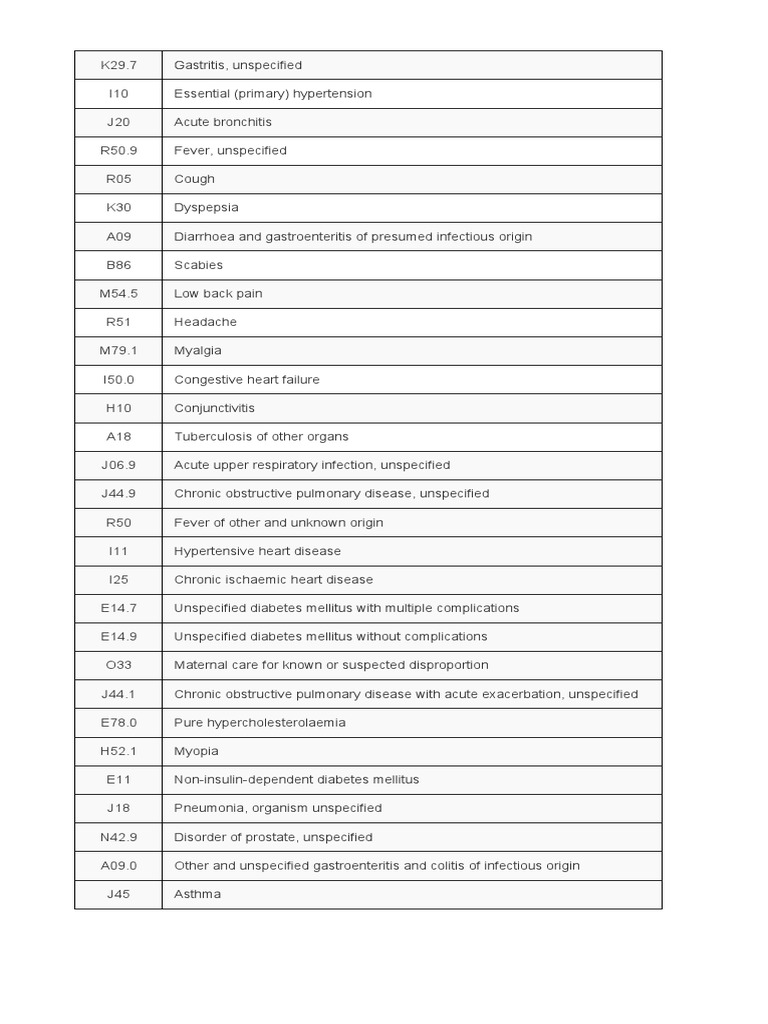 icd-10-pdf