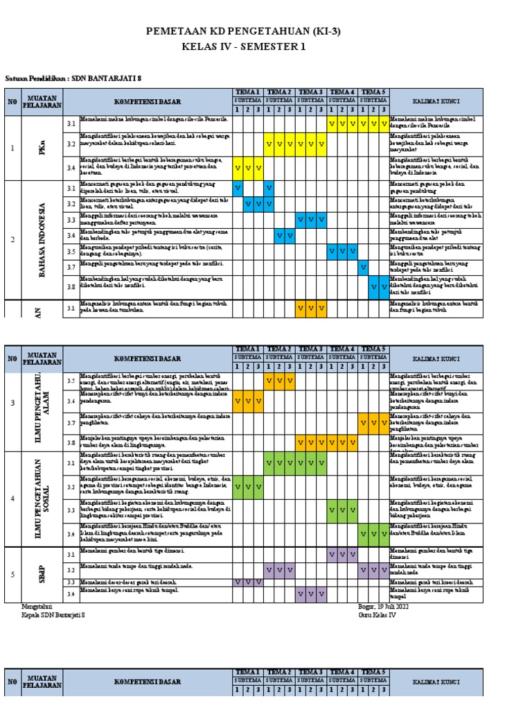 Pemetaan KD Kls 4 Semester 1 Tahun 2021 | PDF