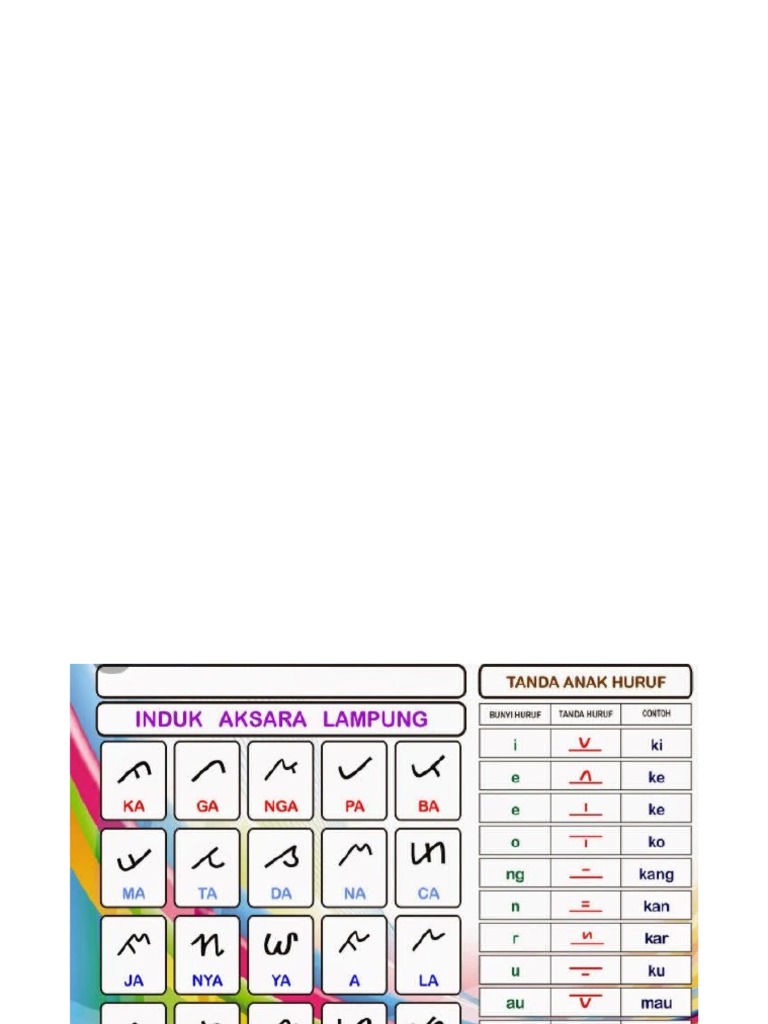 Aksara Lampung | PDF