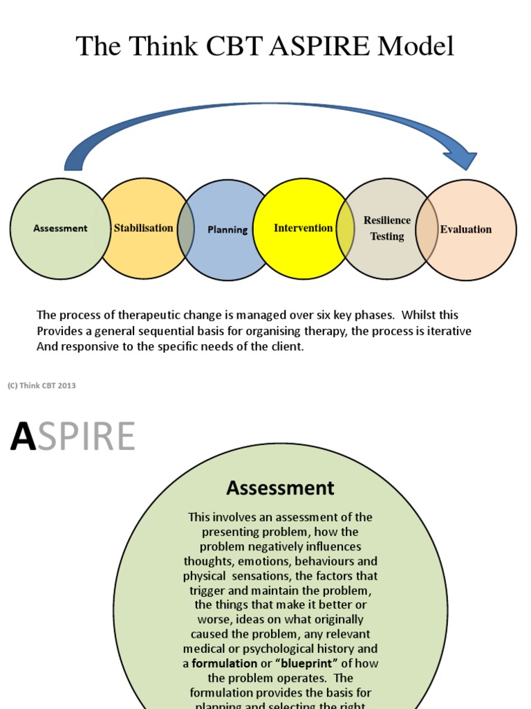 Aspire Model Think CBT V 25.07.17 | PDF | Cognitive Behavioral Therapy ...