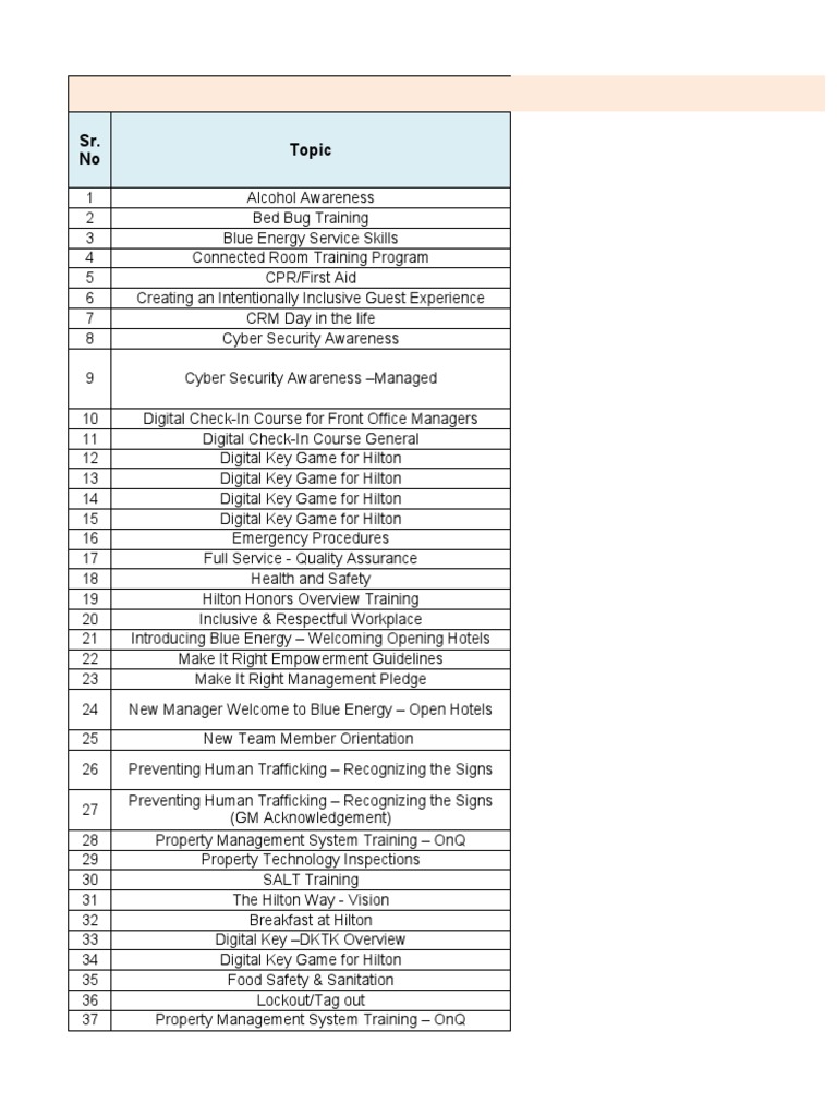 Required QA Training List Simplified | PDF