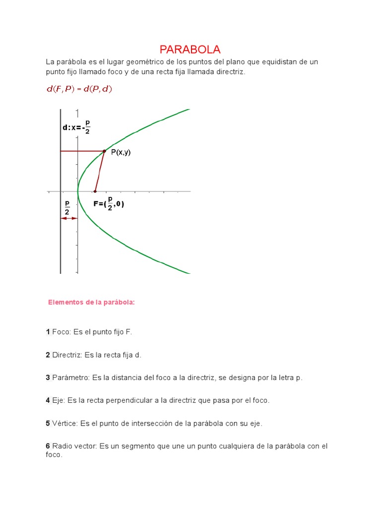 PARABOLA | PDF
