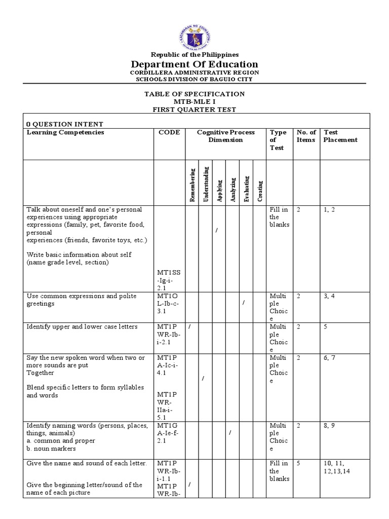 Grade 1 Mtb-Mle First Grading Test | PDF | Cognitive Science | Cognition