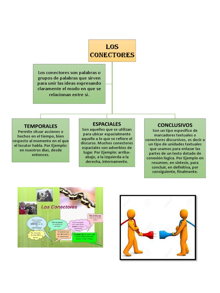 Guía de Conectores y Coherencia Textual | PDF | Cognición | Lingüística
