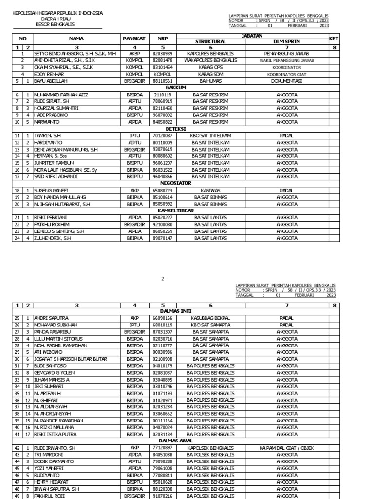 Lampiran Sprin Pam Unras | PDF