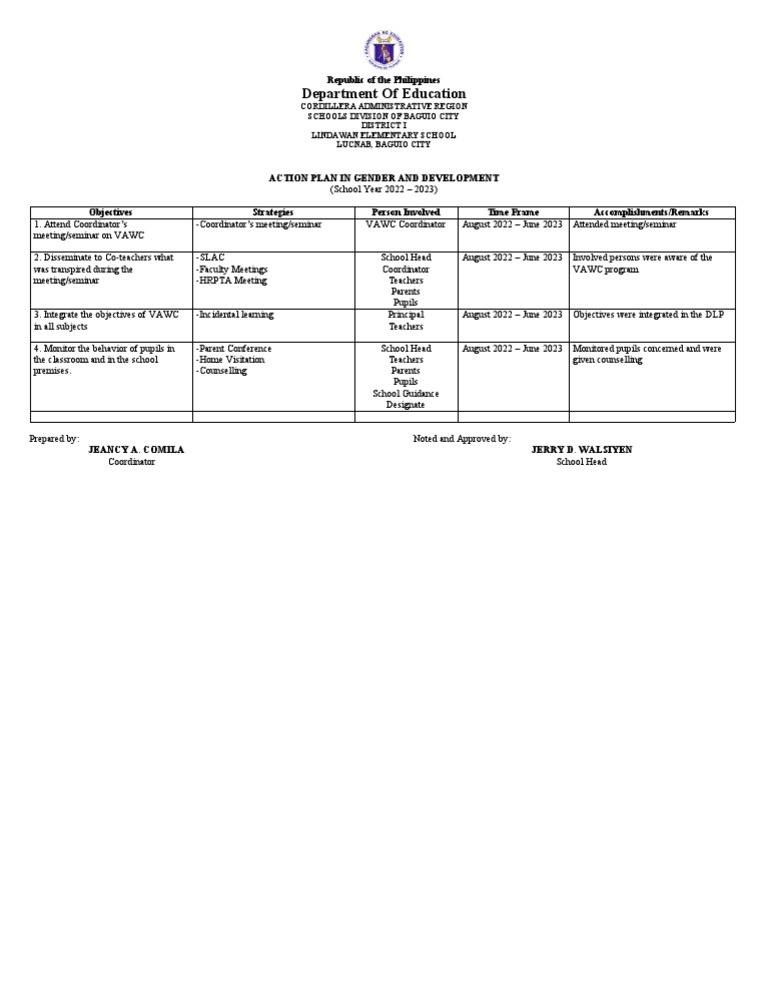 Action Plan in VAWC | PDF | Teachers | Cognition