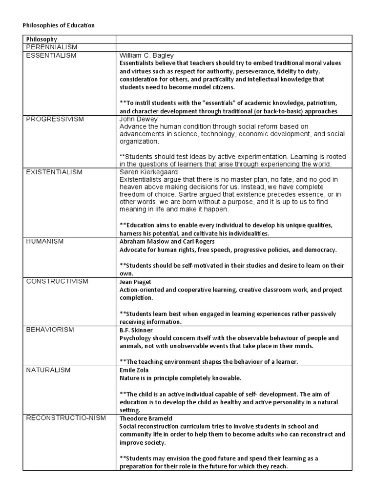EXPLAIN MEANING NATURE AND SCOPE OF PHILOSOPHY OF EDUCATION PDF ...