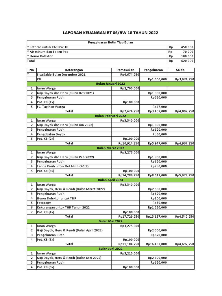 Laporan Kas RT | PDF | Pengelolaan Keuangan & Uang