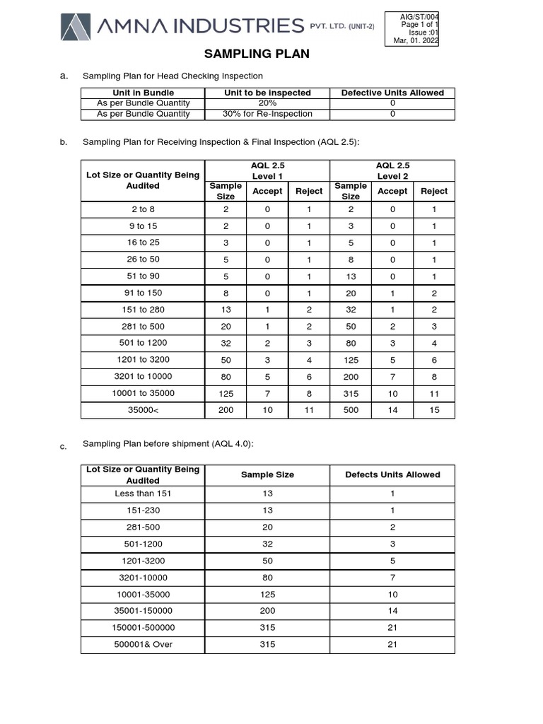 AIG-ST-004 AQL Standard | PDF