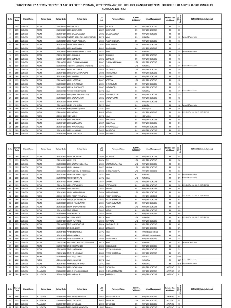Mandal - Wise - 1st - Phase - Schools - List Kurnool | PDF