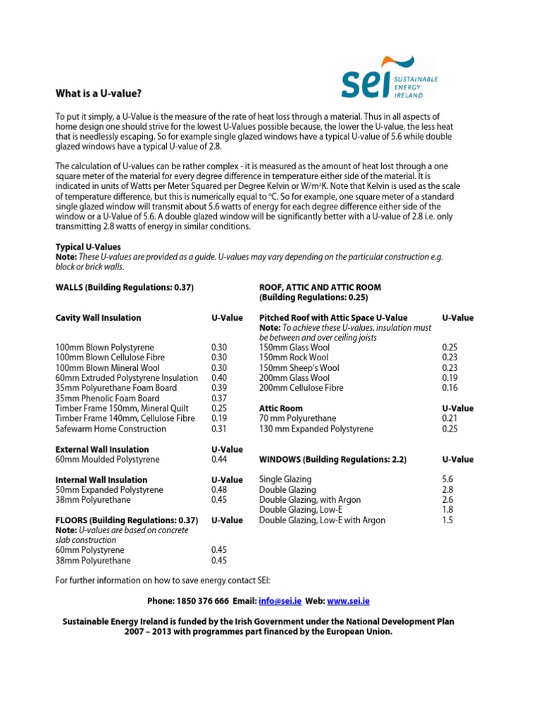 What Is A U VAlue | PDF