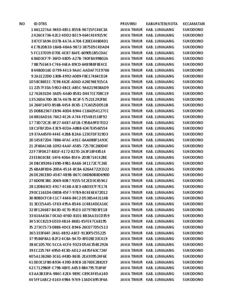 Kec. Sukodono | PDF