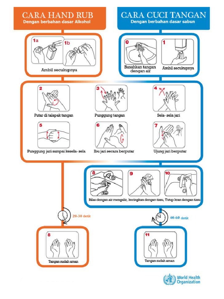 Cuci Tangan Who | PDF