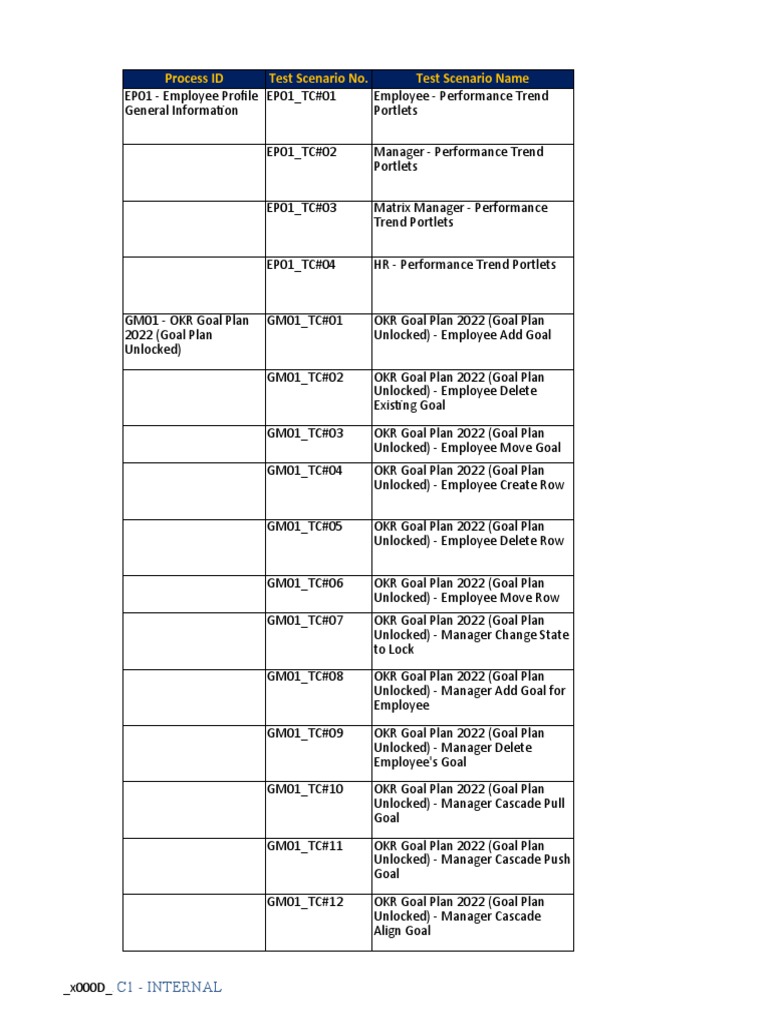Petrosea - PMGM CPM 360 Test Scenario v2 | PDF | Goal | Software
