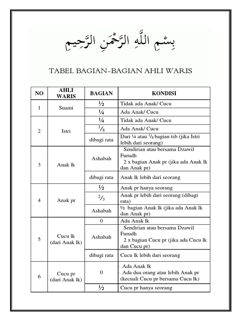 Tabel Ahli Waris | PDF