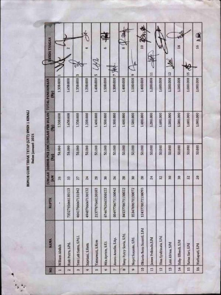 AMPRAH GAJI GURU 2021ok | PDF