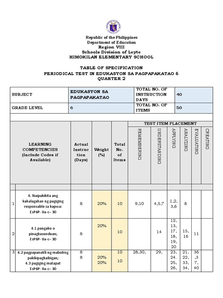 Q2 Esp6 Tos & Key Ans | PDF