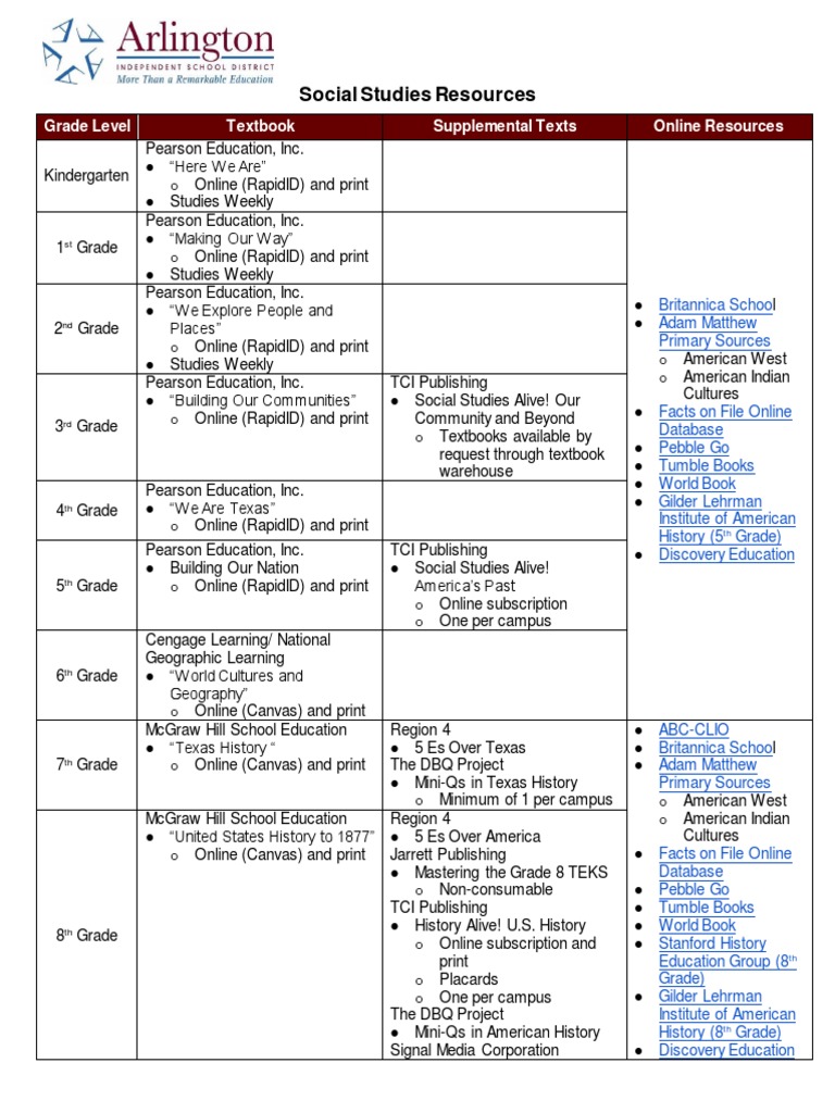 Social Studies Resources and Materials by Grade Level | PDF | Textbook ...