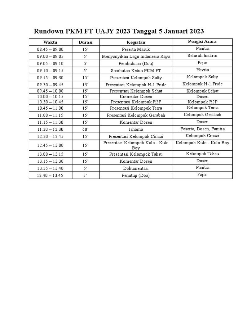 Rundown Presentasi Online PKM | PDF | Seni