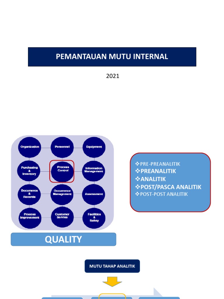 Pemantauan Mutu Internal Laboratorium | PDF