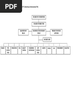 BJMP Org Structure Only Revised | PDF | Prison | Procurement