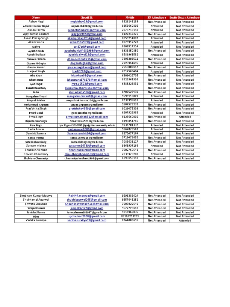 Galgotias iGNITE Pending | PDF