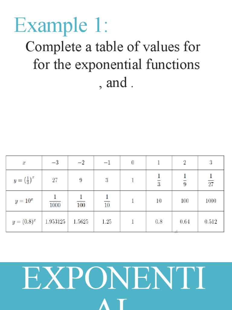 Exponential Function | PDF | Interest | Mathematics Exponential Function | PDF | Interest | Mathematics