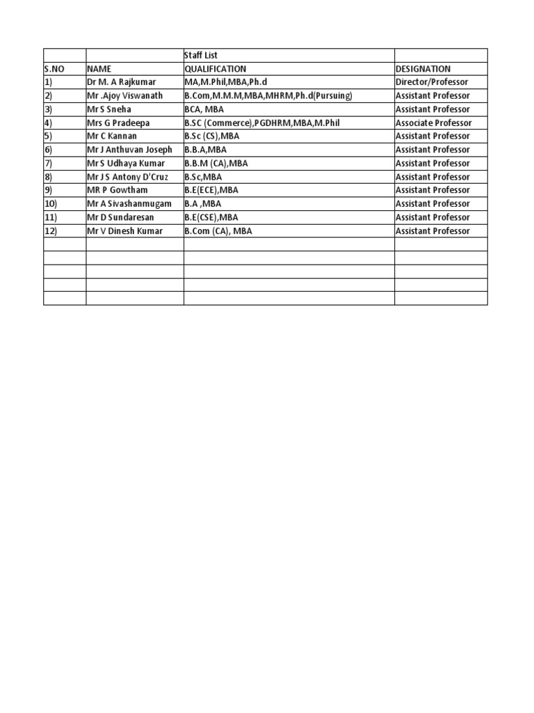 Coimbatore Staff List | PDF