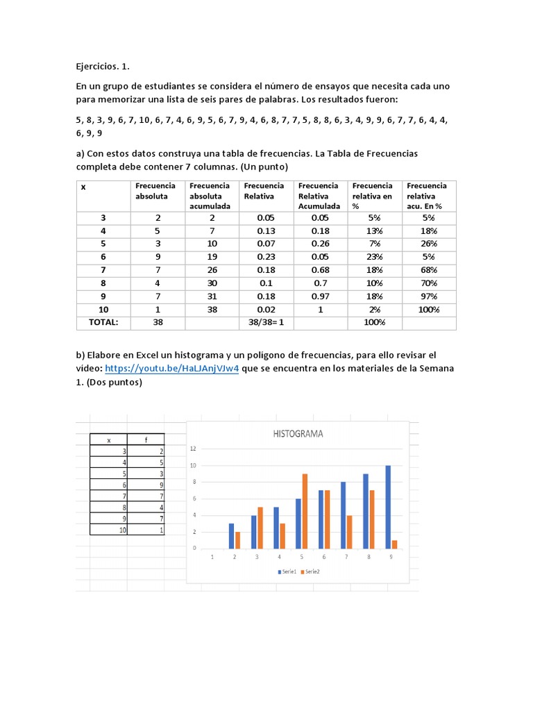 Probabilidad y Estadistica, Foro1, Unitec | PDF
