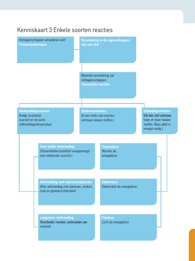Chemie Overal 3 Vwo Kenniskaart 3 | PDF