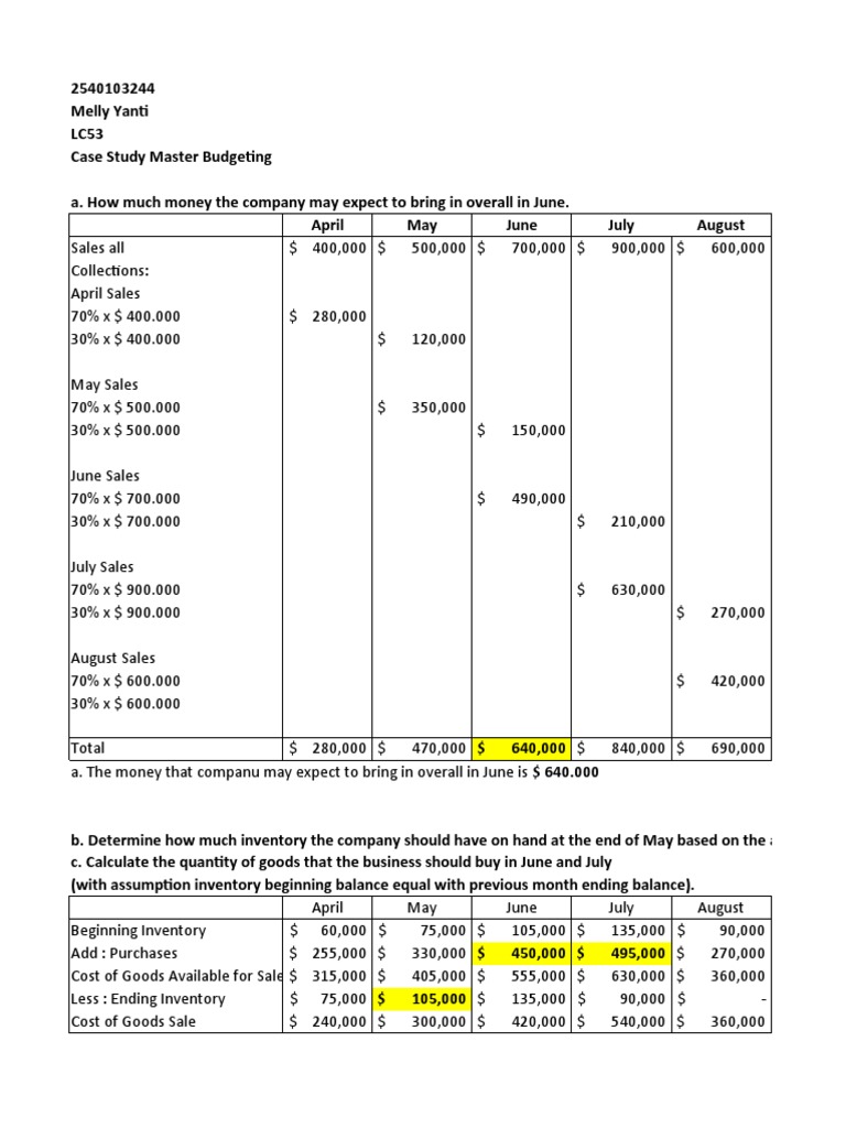 Melly Yanti - Case Study Master Budgeting | PDF | Inventory | Trade