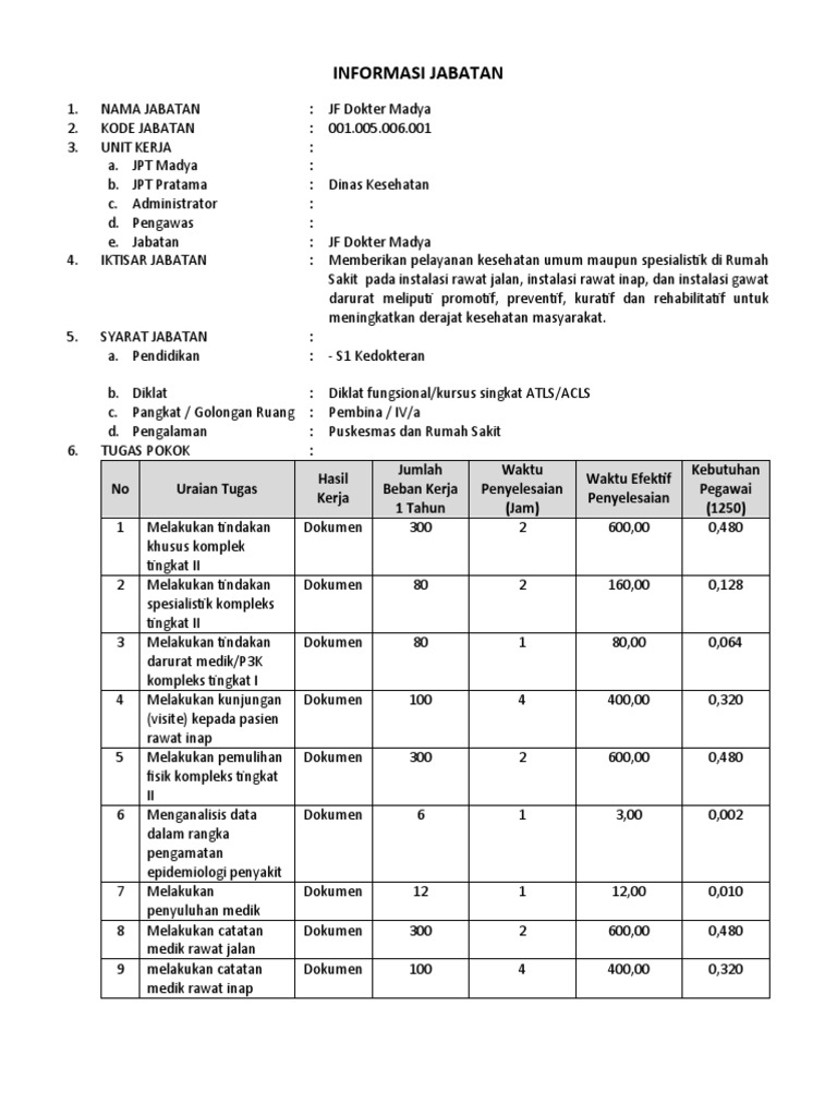 Detail Jabatan - PERMENPAN - JF Dokter Madya | PDF