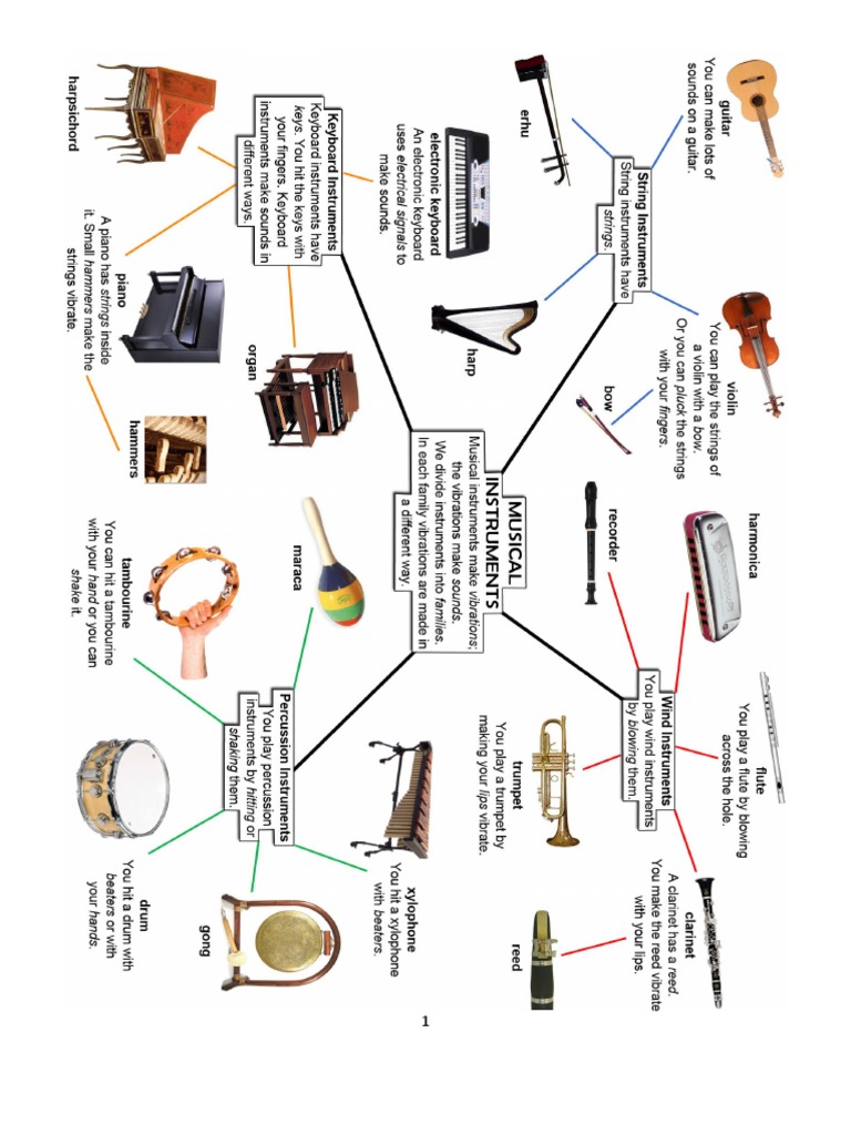 Musical Instruments Mind Map and Exercises | Download Free PDF | String ...
