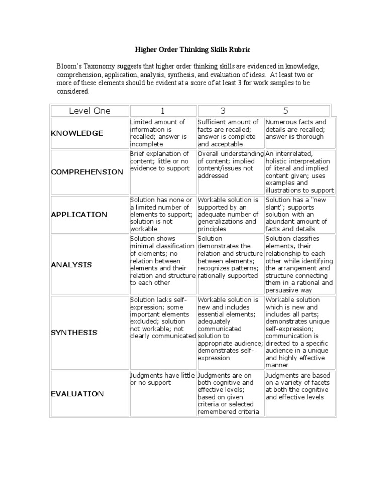 Higher Order Thinking Skills Rubric | PDF
