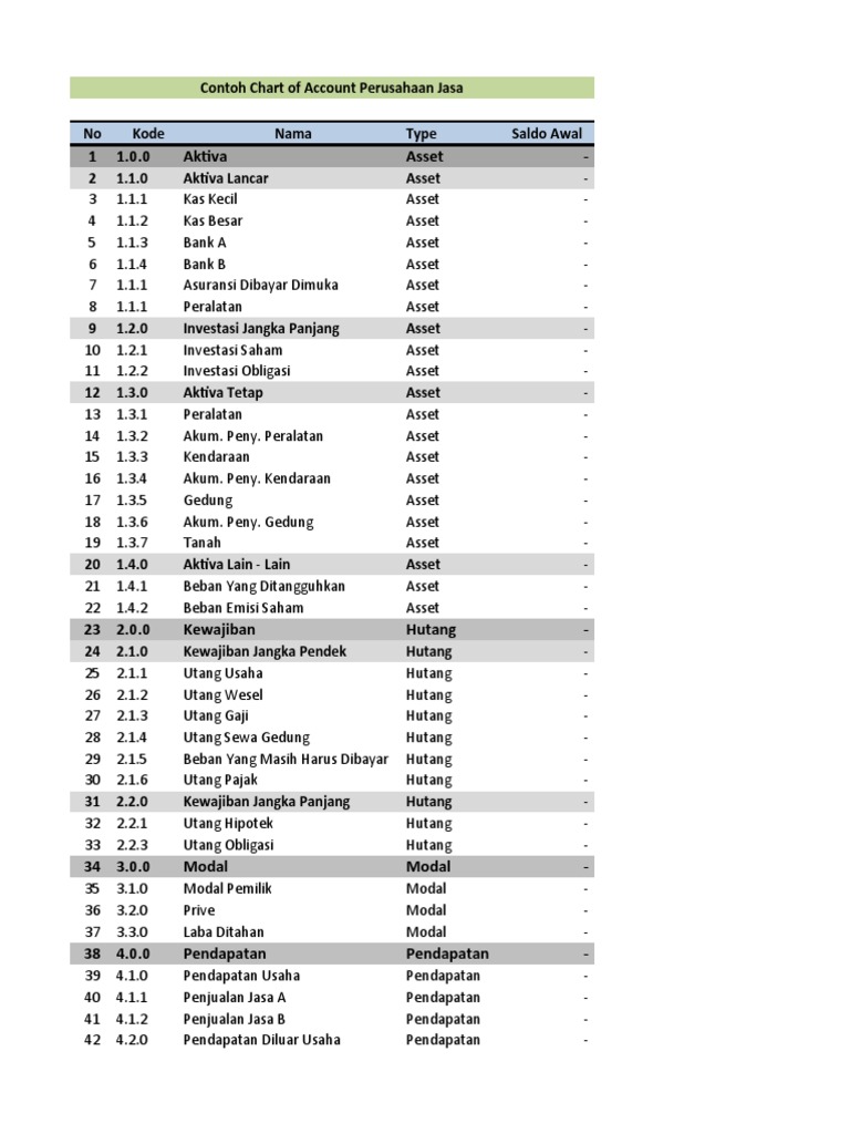 COA Perusahaan Jasa | PDF