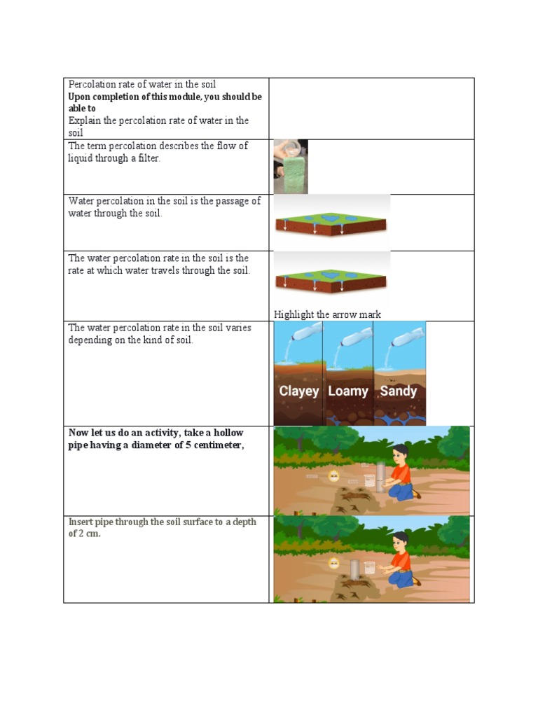 Percolation Rate of Water in The Soil | PDF