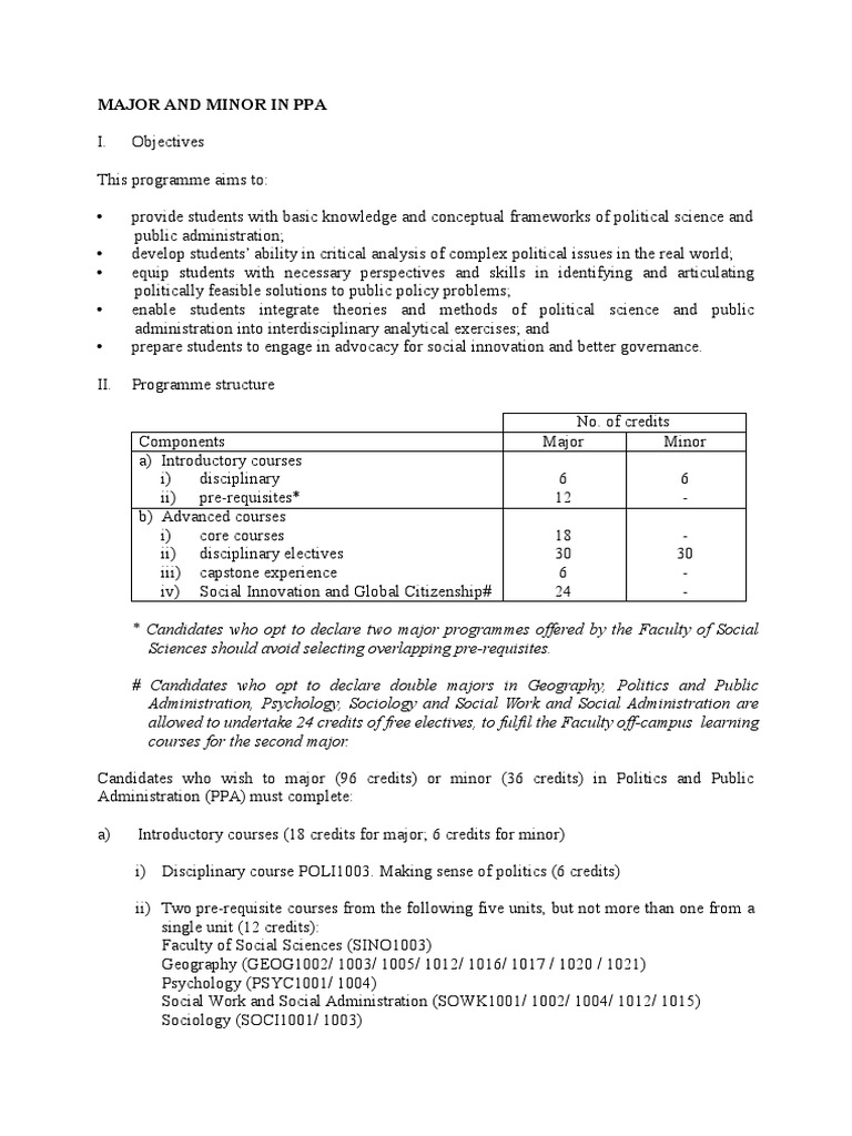 Major Minor PPA | PDF | Public Administration | Governance