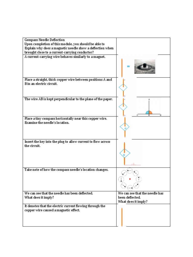 Compass Needle Deflection | PDF