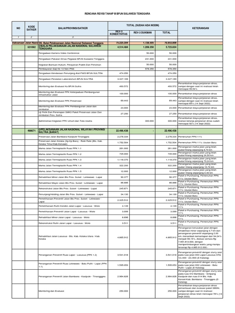 Rencana Pemanfaatan SHT TAHAP III | PDF