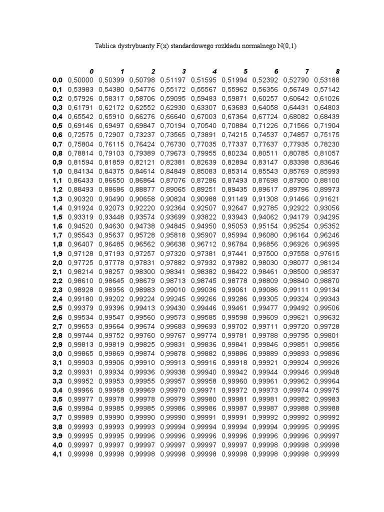 Tablica Dystrybuanty Rozkładu Normalnego | PDF