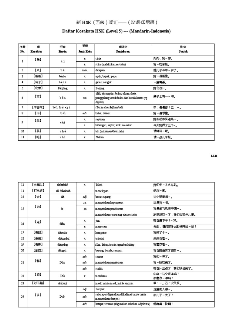Kosakata HSK 1 - 5 (Mandarin-Indonesia) | PDF