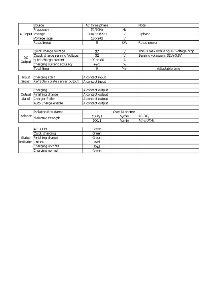 Industrial Battery Charger Specs | PDF | Alternating Current ...