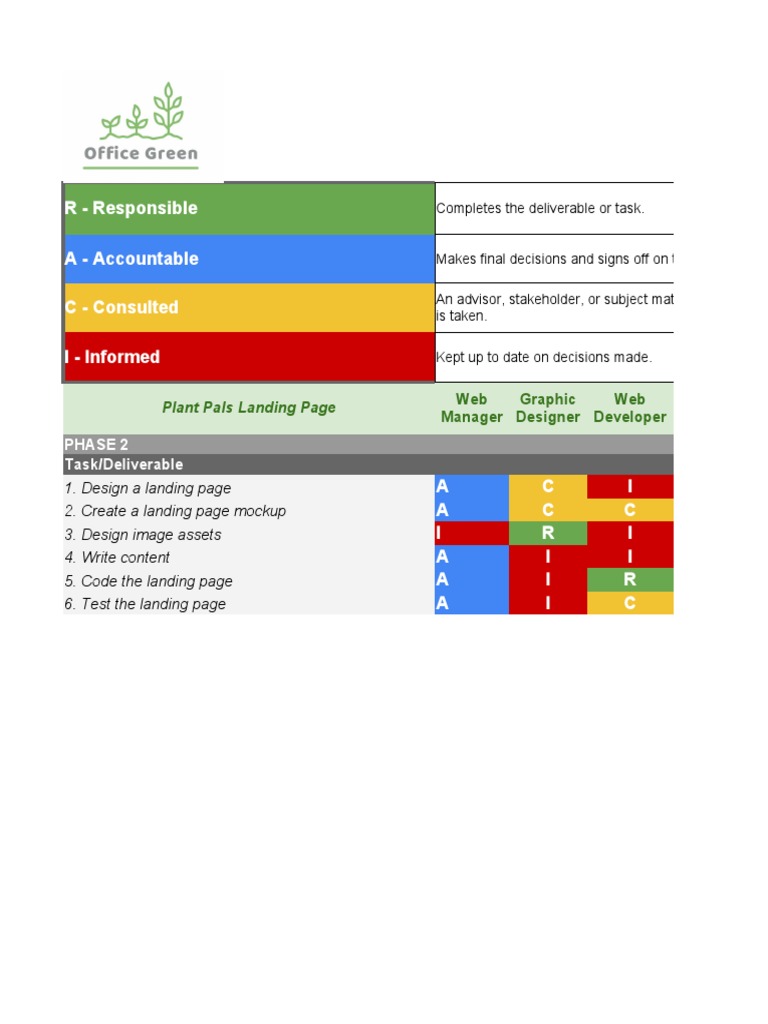 Activity Template - RACI Chart - Phase 2 | PDF