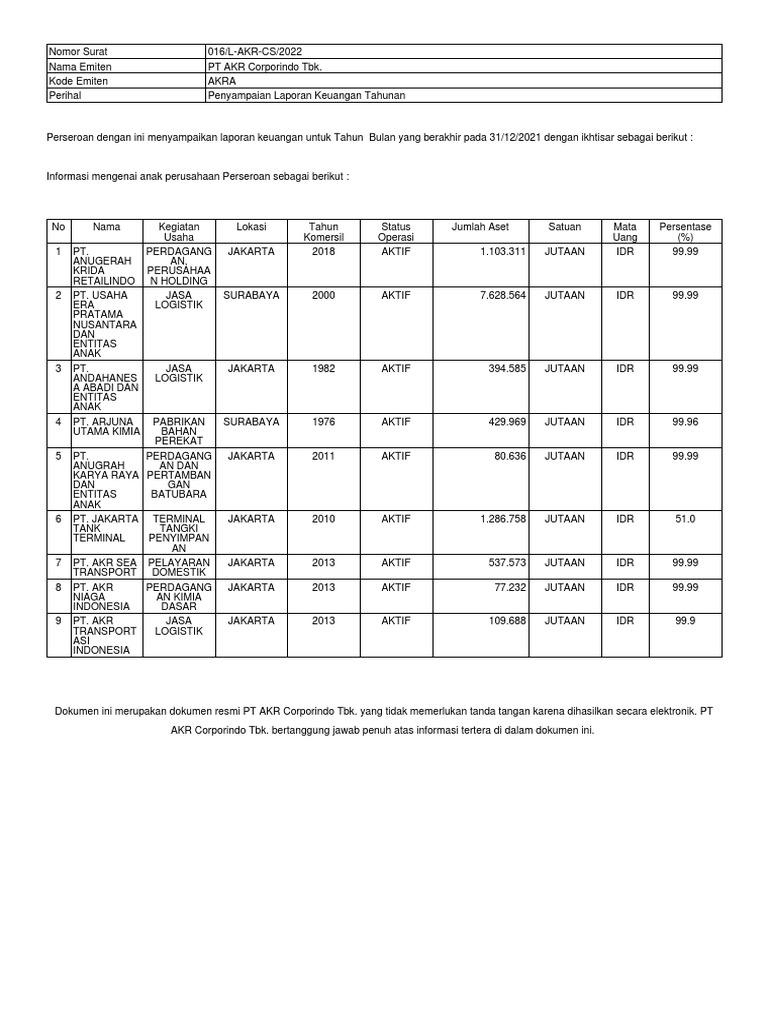 FinancialStatement 2021 Tahunan AKRA | PDF