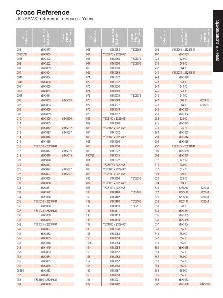 Yuasa Cross Reference BBMS JIS DIN ETN | PDF